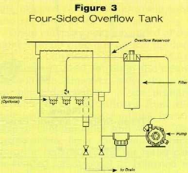 Precision Cleaning Web - Archives