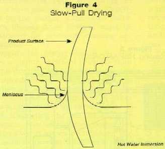 Precision Cleaning Web - Archives