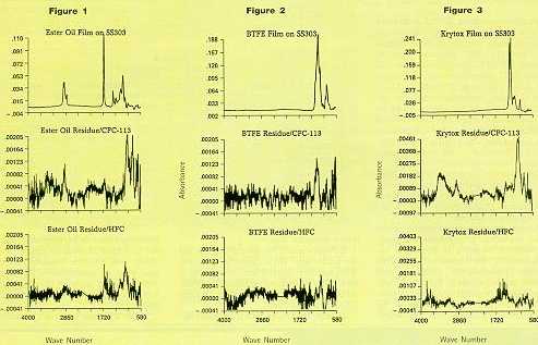 Potentials of Hydrofluorocarbon (HFC) Solvents for Precision Cleaning