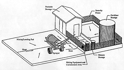 Fertilizer and pesticide Containment Guidelines; G94-1185-A